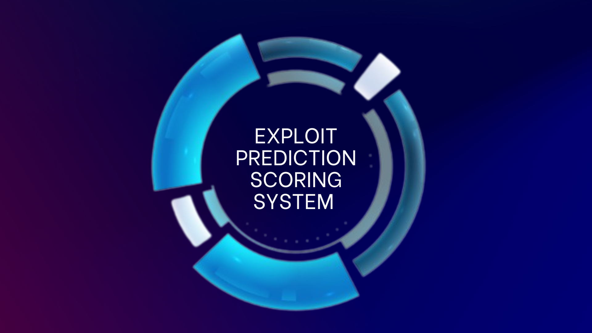 EPSS and its Evolution | SecOps® Solution